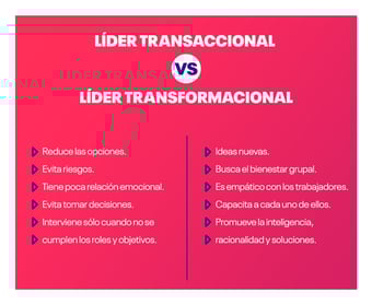 Liderazgo transformacional: ¿Qué es y cómo aplicarlo?